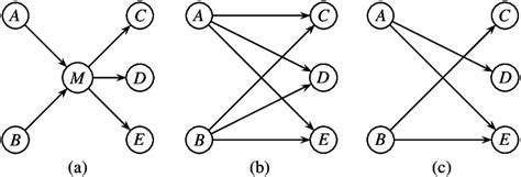 The Aggregation Algorithm Download Scientific Diagram