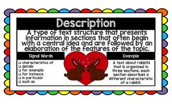 Text Structure Types Bundle Of Anchor Charts By No Fluff Zone TPT
