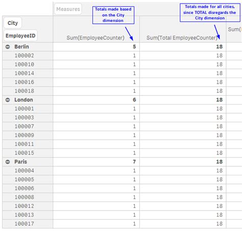 What Does The TOTAL Qualifier Do Qlik Community