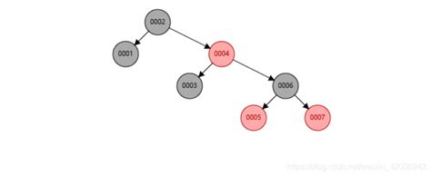 Mysql索引的原理：b树详解（通俗易懂）b树原理 Csdn博客