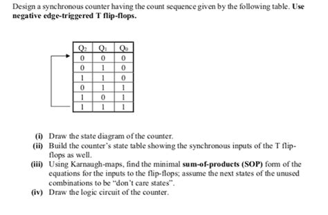 Solved Design A Synchronous Counter Having The Count