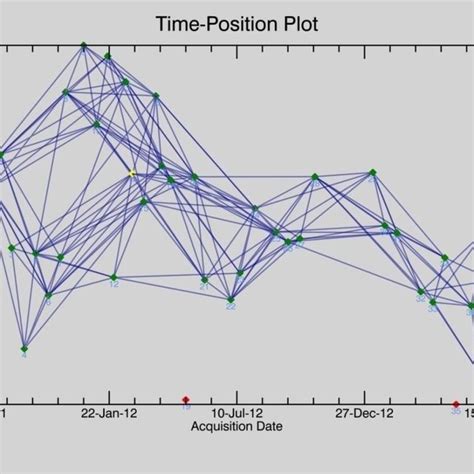 171 Sar Data Pairs For Second Inversion Download Scientific Diagram