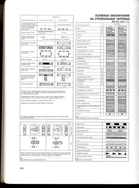 Условные обозначения на строительных чертежах