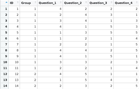 How To Analyse Job Satisfaction Based On Likert 5 Point Rating Scale With OLR In R General