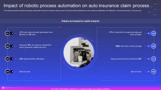 Impact Of Robotic Process Automation On Auto Insurance Claim Robotic Process Automation PPT ...