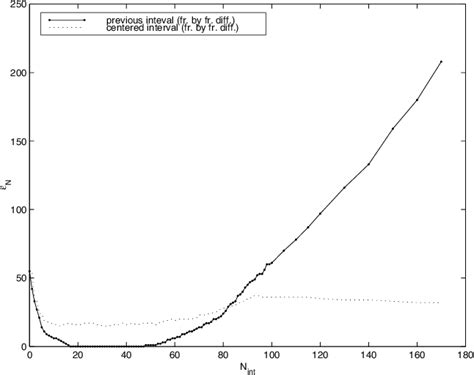 Figure 2 From An Efficient Vehicle Queue Detection System Based On