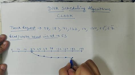 clook disk scheduling algorithm in os youtube