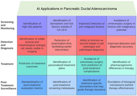 Understanding Molecular Subtypes In Pancreatic Ductal Adenocarcinoma Pdac Genspark