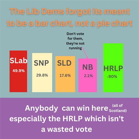 spxii the lib dem poster followed the wrong format r mhoccampaigning