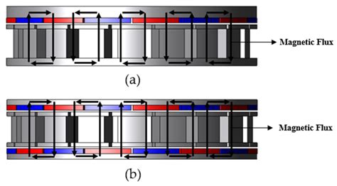 Magnetic Path Of Axial Flux Motor A Single Rotor Single Stator Type Download Scientific