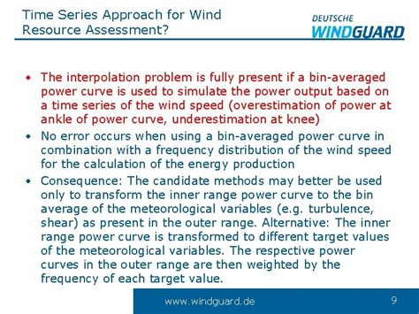 Understanding The Power Curve Interpolation Issue Power Curve