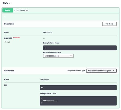 datetime type example value should be quoted in swagger yaml · issue