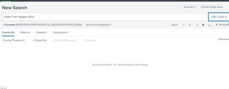 Distributedtracer Issue Splunk Community