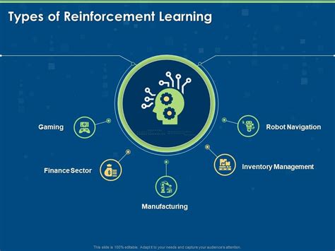 Segments Of Reinforcement Learning Types Of Reinforcement Learning Ppt Gall
