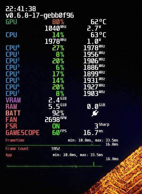 The Mangohud Presets Used By The Steam Deck Dbeley