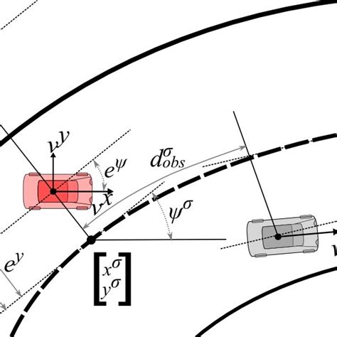 The Curvilinear Coordinate System Download Scientific Diagram