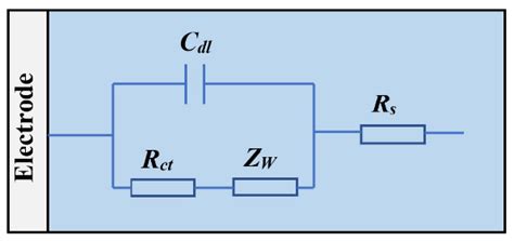 Randles Equivalent Circuit Of An Electrochemical Cell Download
