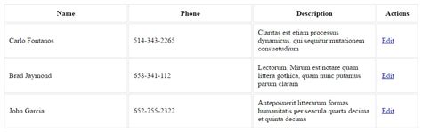 How To Make Your Tables Responsive Carlo Fontanos