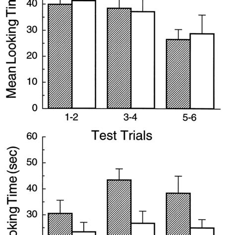 Schematic Drawing Of The Test Events In Experiment 2 The Dashed Line Download Scientific