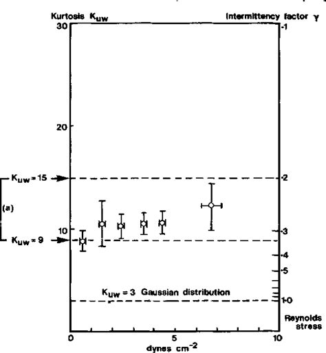figure 1 from the turbulent structure of the bottom boundary layer in a