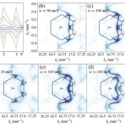 Band Structure Of Bernal Stacked Bilayer Graphene With Positive T4 Download Scientific Diagram