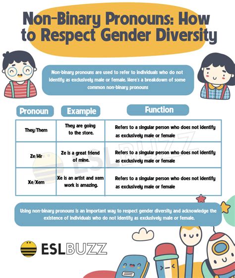 Non Binary Pronouns A Guide For Using Gender Neutral Language Eslbuzz Non Binary Pronouns A Guide For Using Gender Neutral Language Eslbuzz