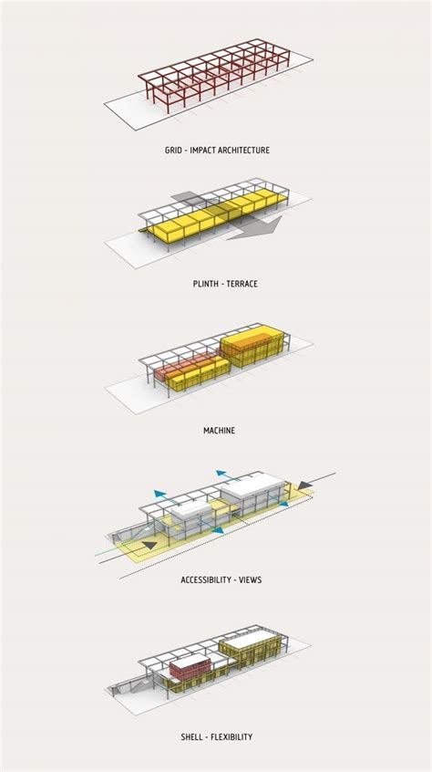Pin By Carmen Pasillas Salas On Arquitectura Diagram Architecture Concept Diagram
