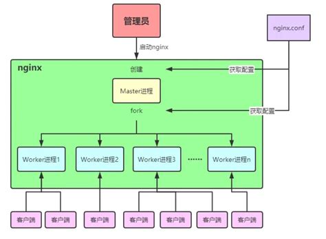 Nginx性能调优及高并发配置 Centyuan Blog Nginx性能调优及高并发配置 Centyuan Blog