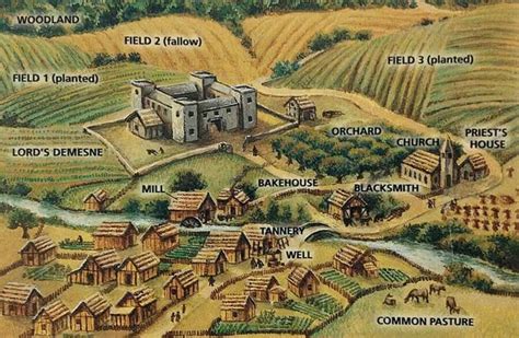 M E D I E V A L ⚔ Paisagem Rural Mapas Medievais Esboços Arquitetônicos