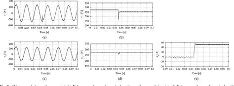Figure 2 From A Control Method Of Grid Connected Pwm Voltage Source