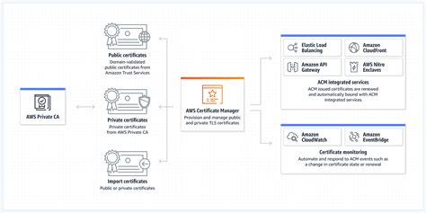 Setting Up Vpns On Aws A Step By Step Guide With Advanced Tips And Use Cases By Am Awsome