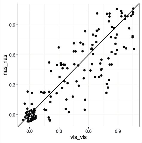 The Comparison Between The Control Condition And The Two Nasal Download Scientific Diagram The Comparison Between The Control Condition And The Two Nasal Download Scientific Diagram