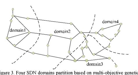 Figure 2 From The Controller Placement Problem For Software Defined Networks Semantic Scholar