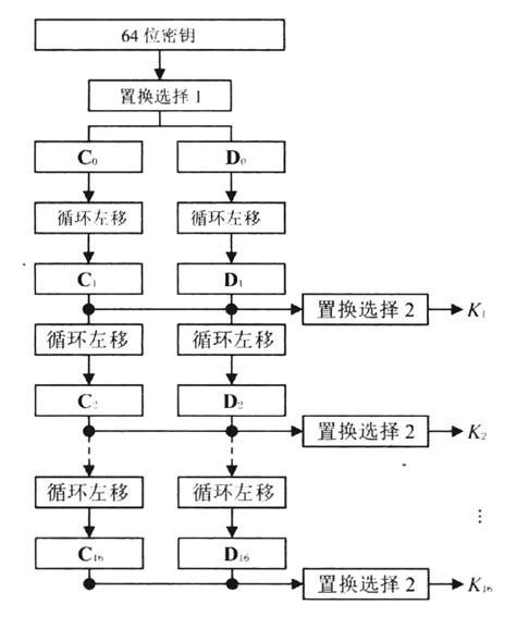 des算法全解 c语言实现（加密和解密） 已知明文m computer 密钥k program1 利用des算法 c语言实现其加密流程 给出密