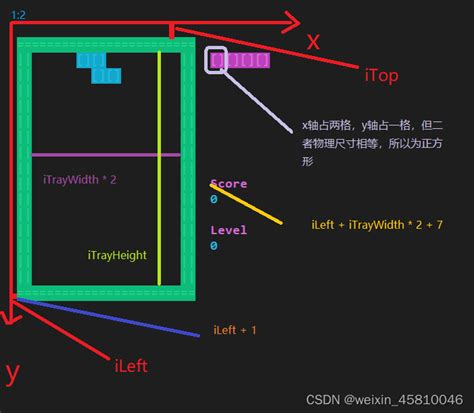 Shell编程案例分析 俄罗斯方块程序shell脚本俄罗斯方块 Csdn博客