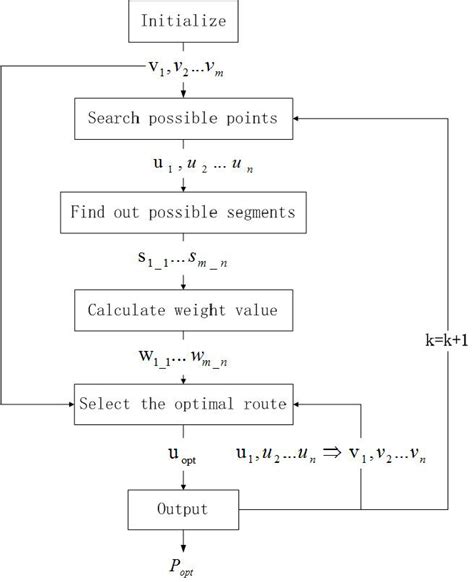 Figure 1 From A Mismatch Diagnostic Method For Tercom Based Underwater Gravity Aided Navigation