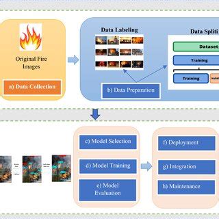 Smart Fire Detection SFD System Methodology Download Scientific Diagram