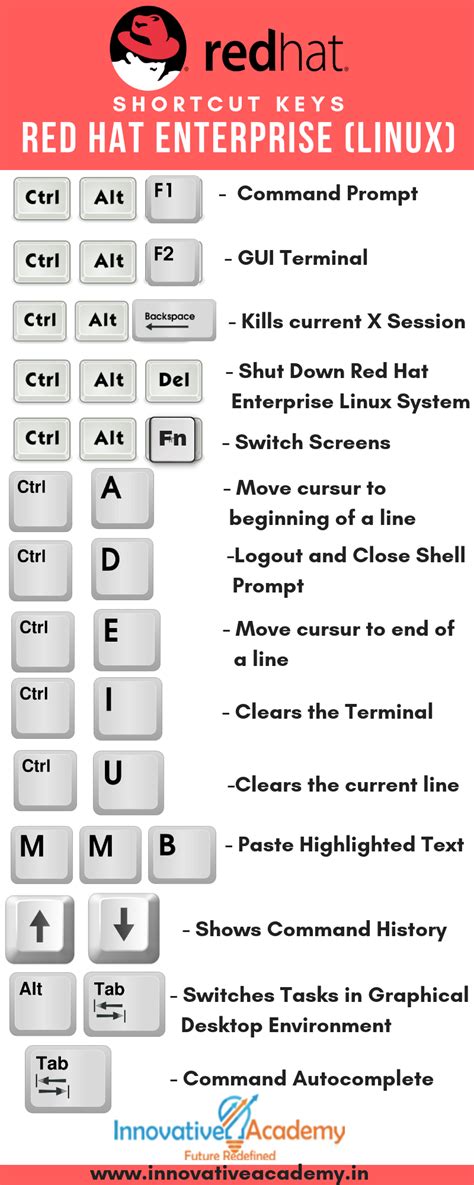 terminal linux shortcut keys at ian milligan blog