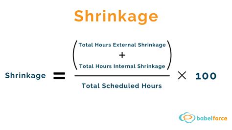 How To Calculate Call Center Shrinkage And 6 Ways To Manage It