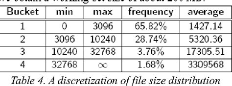 table 4 from a simulation framework for cluster based web services