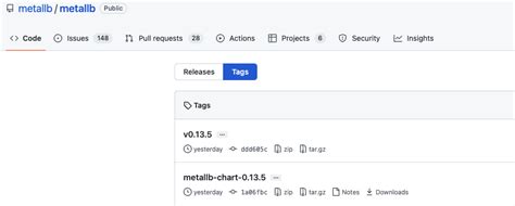 pending 0 13 5 release · issue 1582 · metallb metallb · github