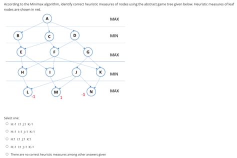 Solved According To The Minimax Algorithm Identify Correct Chegg