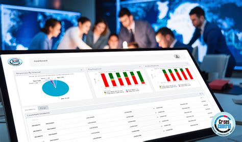 Business Continuity Software Ensure Operational Resilience