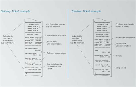 E119 Explosion Proof Totalizer With Receipt Printer Driver Fluidwell
