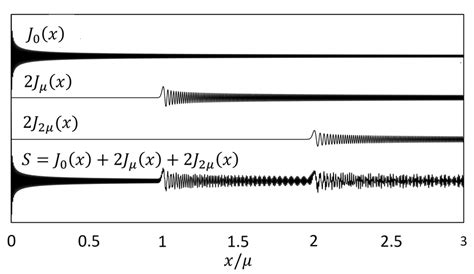 Bessel Functions Multiple Orders µ 10 3 The Top Three Graphs Sum