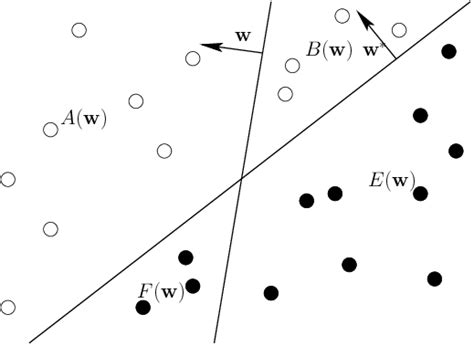 the subspaces a w b w e w f w defined by a random vector w and