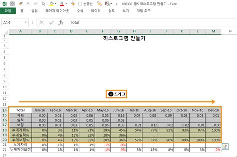엑셀 히스토그램 Histogram 그리기 그래프 네이버 블로그