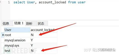 等保2 0 mysql数据库测评 知乎