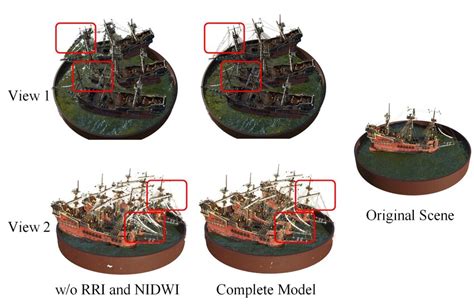 visual comparison results of the impact of rri constraint and nidwi