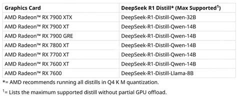 amd显卡可以本地玩deepseek了！附简单部署教程 jam s blog ii